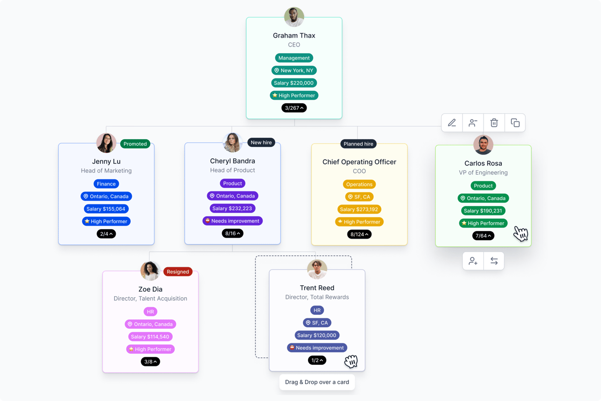 The Power of Dotted Line Reporting on Your Organizational Chart The Power of Dotted Line Reporting on Your Organizational Chart